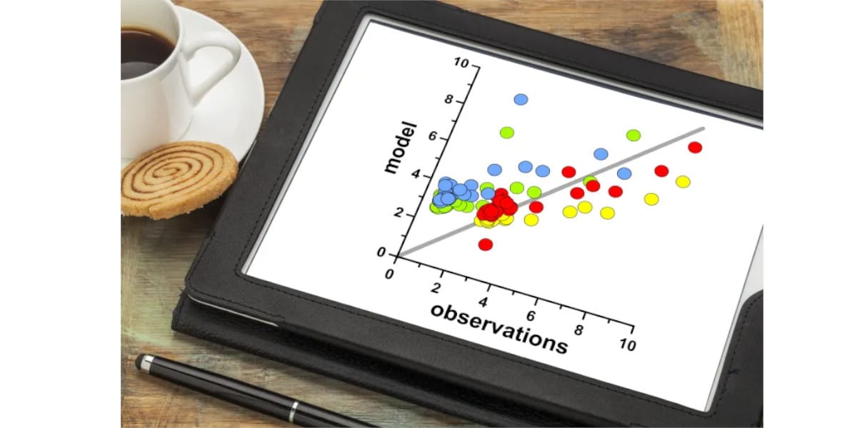 Scatter Plot: Definition und Apps