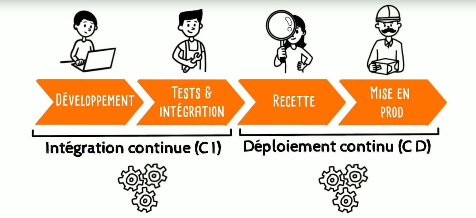 Continuous Integration (CI) und Continuous Delivery (CD)