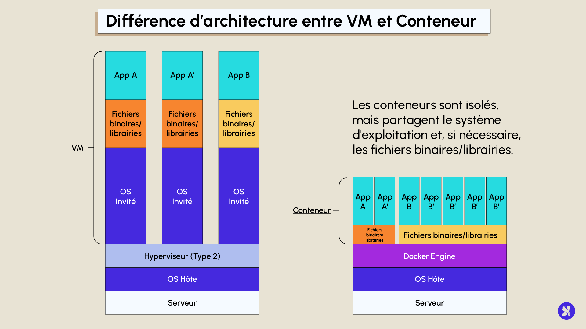 Docker Tutorial: Wie erstellt man seinen ersten Container?
