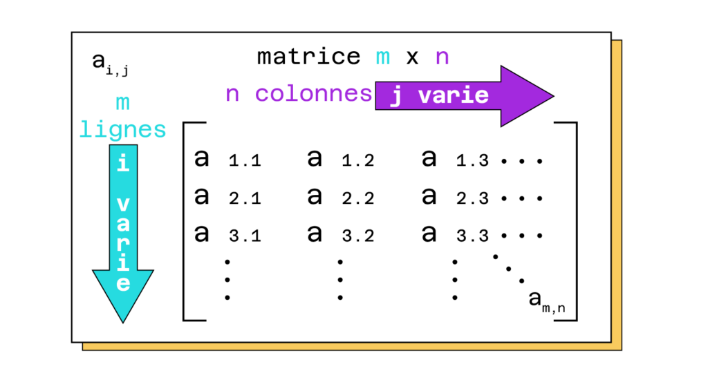 Matrix: Definition und Implementierung in Python