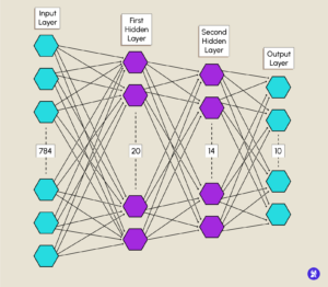 Python Deep Learning: Die Basics