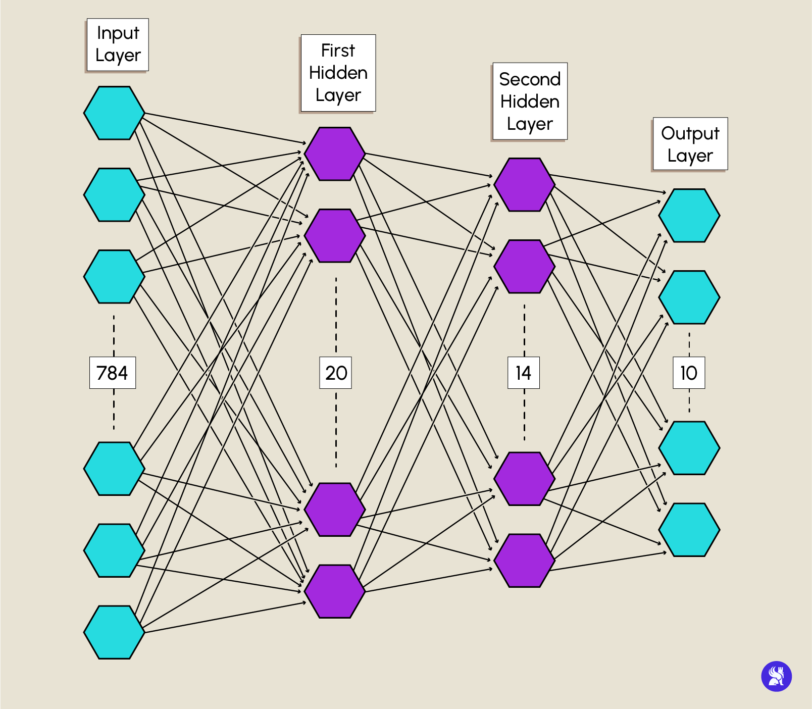 Python Deep Learning: Die Basics