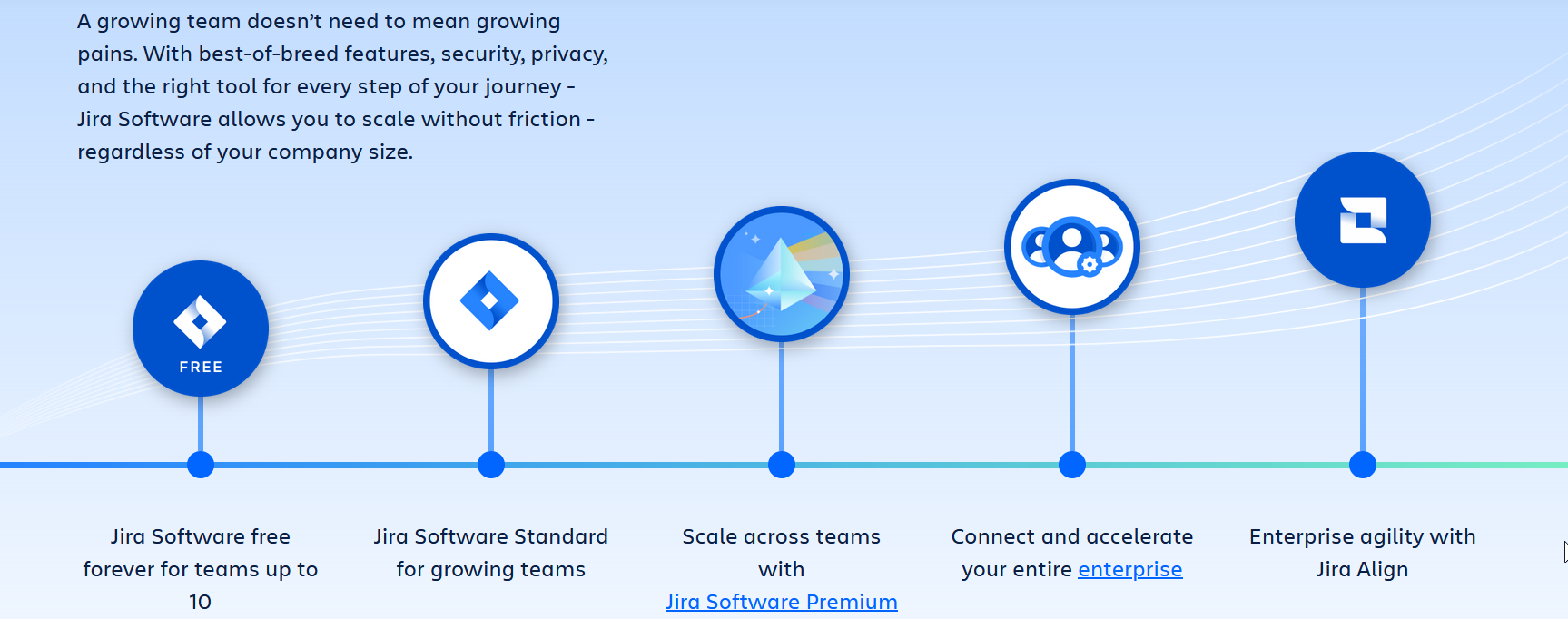 Jira: Dein Tool für Agile Projectmanagement