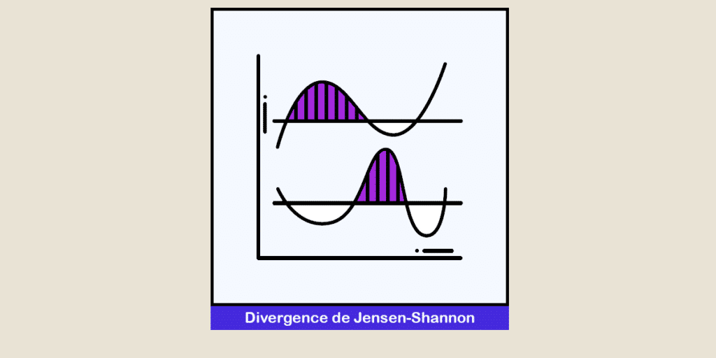 Jensen Shannon Divergence: Alles über dieses ML-Modell