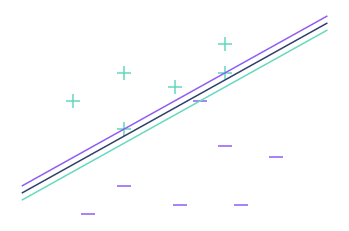 Bagging Machine Learning: What is it about?