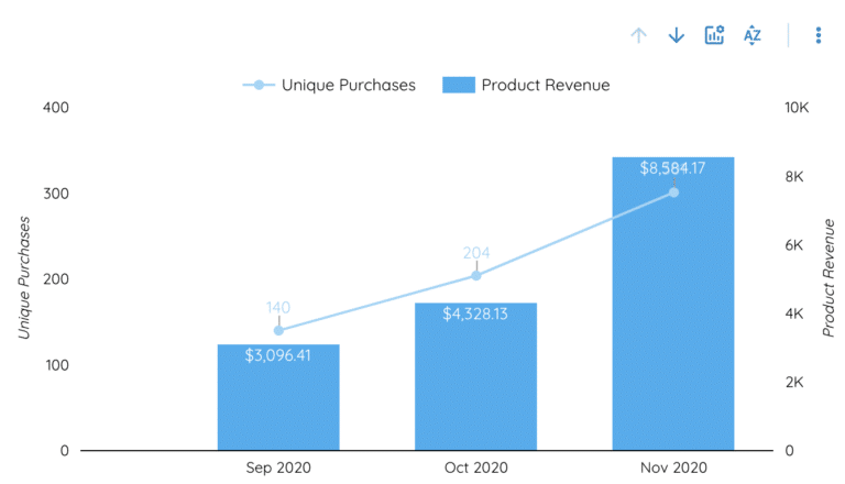 Google Data Studio: Introduction to Google's dataviz tool
