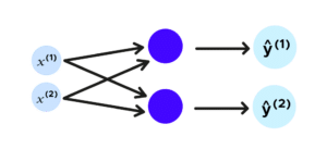 Recurrent Neural Networks: The complete Guide