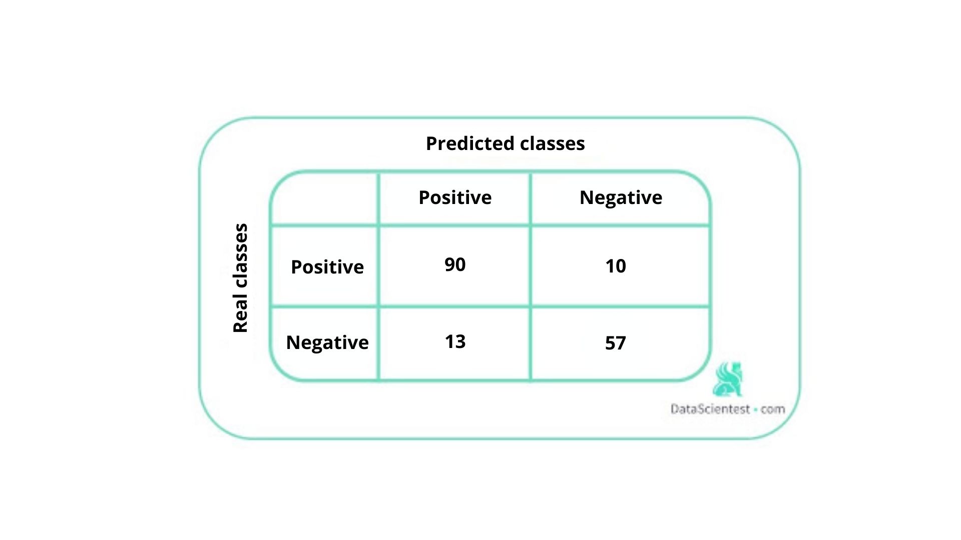 Managing Unbalanced Classification Problems - Part 1