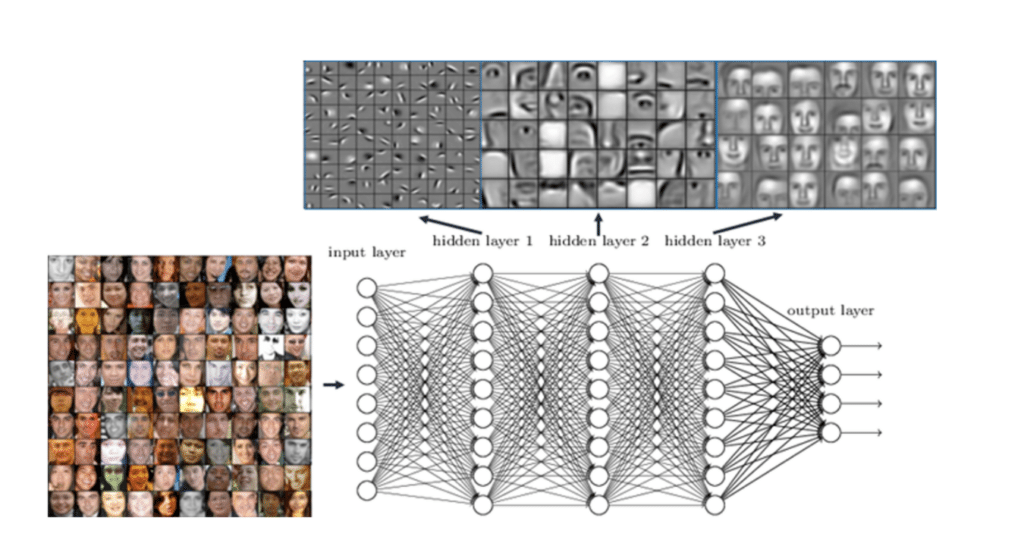 Transfer Learning: What is it?