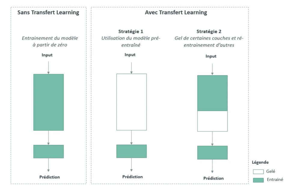 Transfer Learning: What is it?