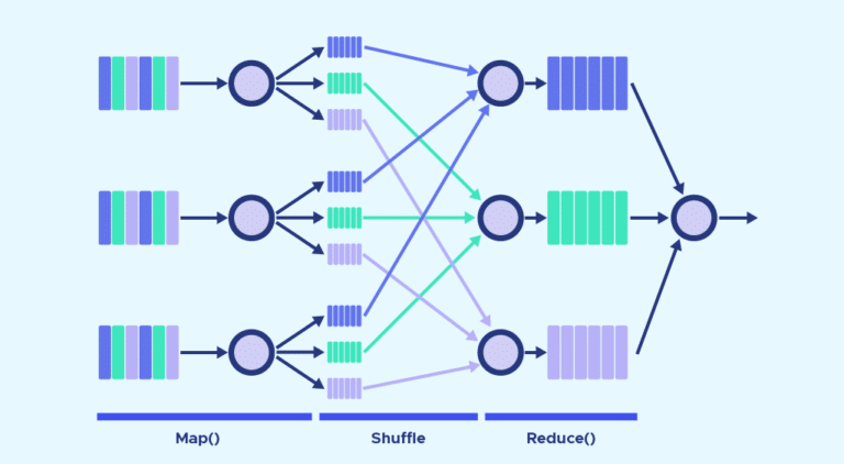 MapReduce: how to use it for Big Data?