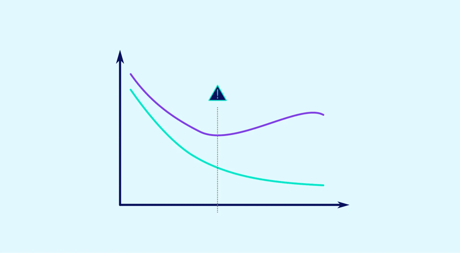 Overfitting: what is it? How can I avoid it?