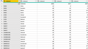 Excel to Power BI: how to transform a pivot table in Excel into a ...