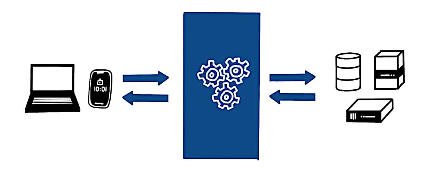 FastAPI: Everything you need to know about the most widely used Python ...