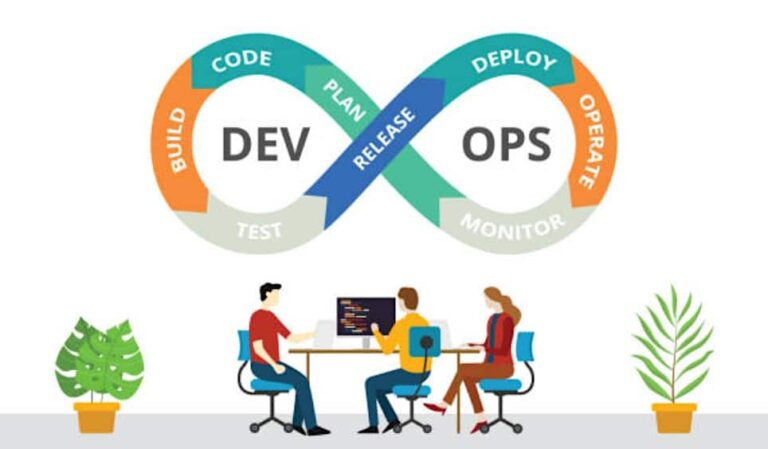 Lean DevOps: Applying Agile Methodology to IT for Efficiency