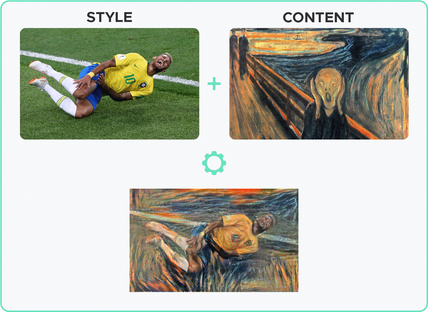 Unleashing Artistic Expression with Deep Learning Style Transfer