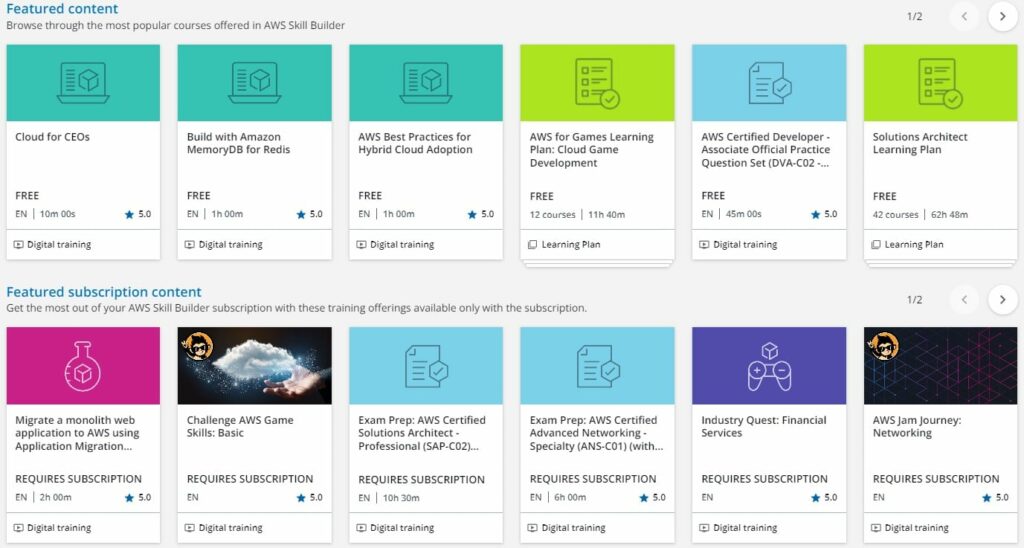 AWS Skill Builder: everything you need to know about this training programme