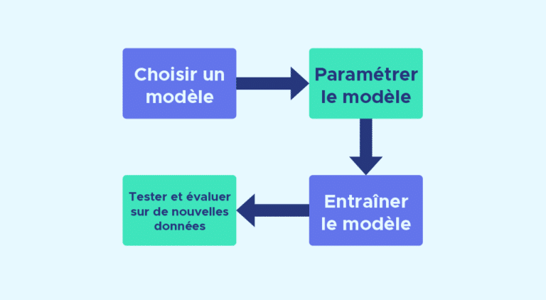 Scikit-Learn : Descubre la biblioteca de Python dedicada al Machine ... Scikit-Learn : Descubre la biblioteca de Python dedicada al Machine ...