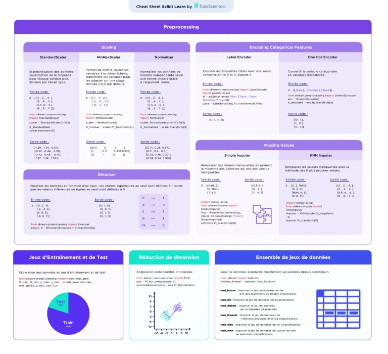 Scikit-Learn : Descubre la biblioteca de Python dedicada al Machine ... Scikit-Learn : Descubre la biblioteca de Python dedicada al Machine ...