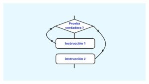 WHILE: ¿Cómo utilizar este bucle en Python?