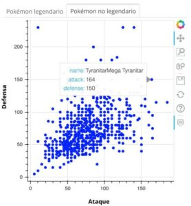 Bokeh: la biblioteca de visualización Python de nueva generación