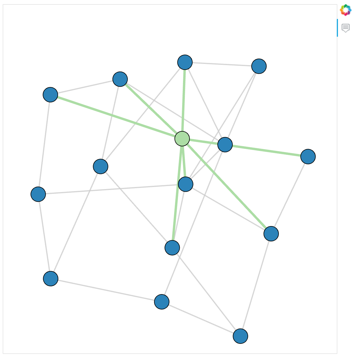 Bokeh: la biblioteca de visualización Python de nueva generación