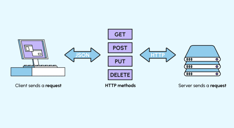 Programación de API web en Python con Flask