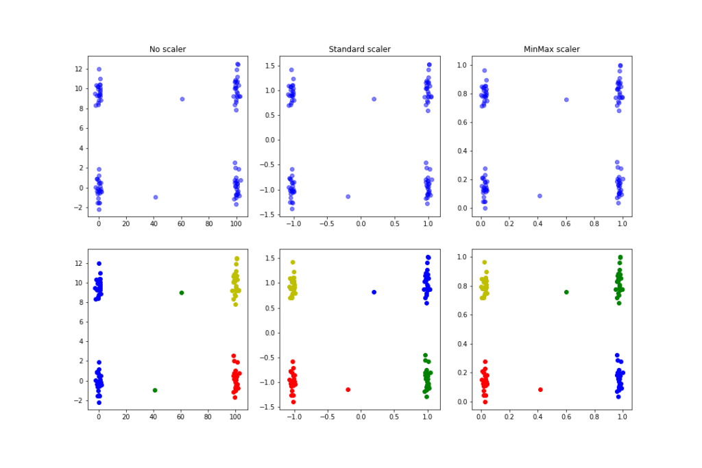 Numériser des variables pour vos algorithmes de Machine Learning