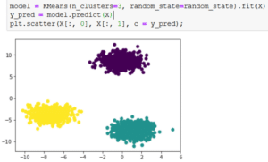 K-means : Focus sur cet algorithme de Clustering & Machine Learning