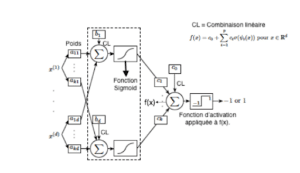 Convolutional neural network - Deep Learning - DataScientest