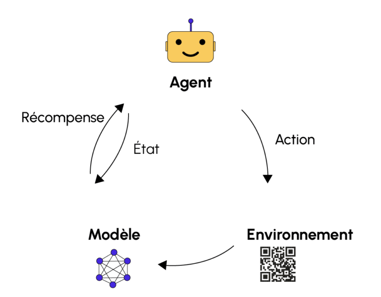 Reinforcement Learning : Définition et application