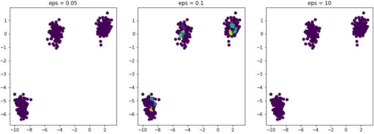 Machine Learning & Clustering: Focus sur l'Algorithme DBSCAN