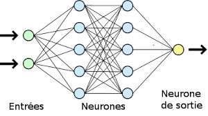 Fonctionnement des réseaux de neurones | DataScientest.com