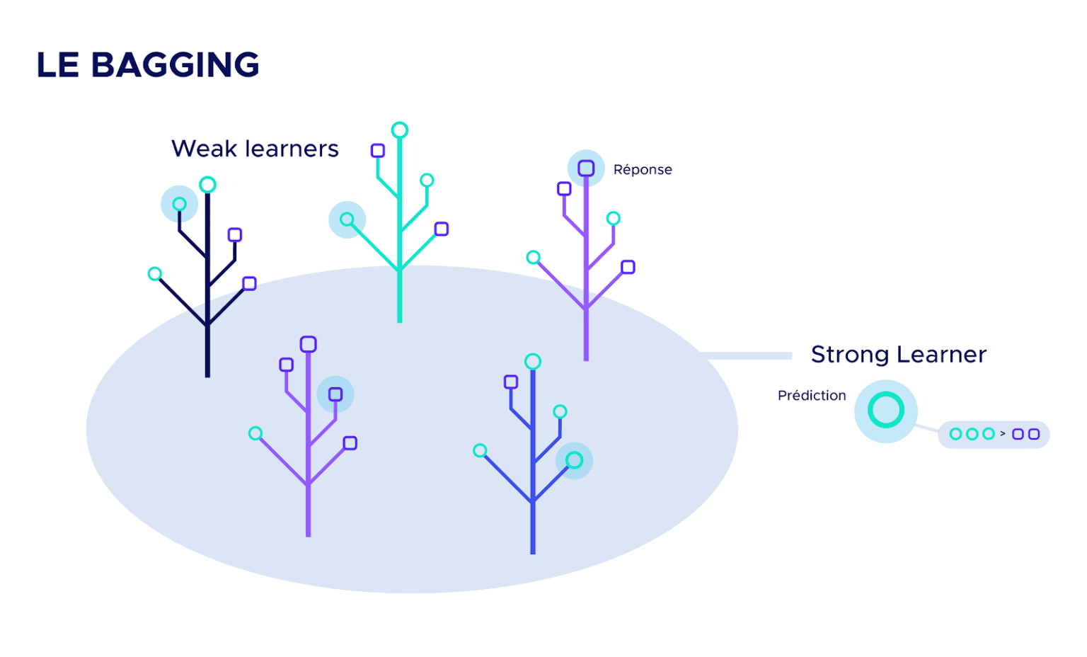 Algorithmes de Boosting – AdaBoost, Gradient Boosting, XGBoost