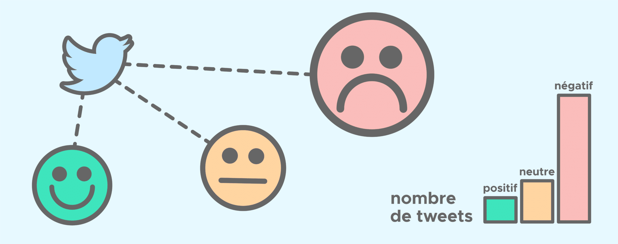 NLP Twitter - Analyse de Sentiment - DataScientest