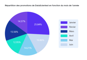 Matplotlib : Tout savoir sur la bibliothèque Python de Dataviz