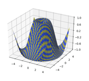 Matplotlib : Tout savoir sur la bibliothèque Python de Dataviz