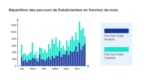Matplotlib : Tout savoir sur la bibliothèque Python de Dataviz