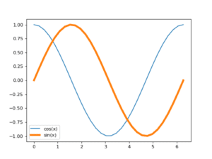 Matplotlib : Tout savoir sur la bibliothèque Python de Dataviz