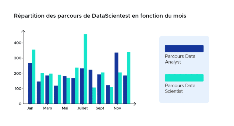Matplotlib : Tout savoir sur la bibliothèque Python de Dataviz