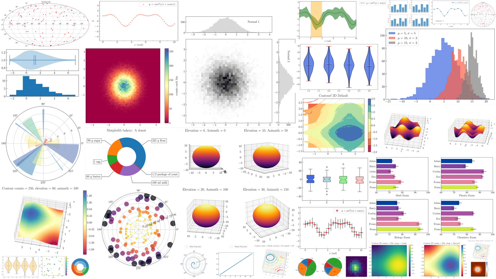 Matplotlib : Tout savoir sur la bibliothèque Python de Dataviz
