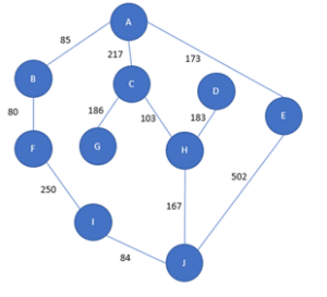 Algorithme de Dijkstra : comment trouver le plus court chemin