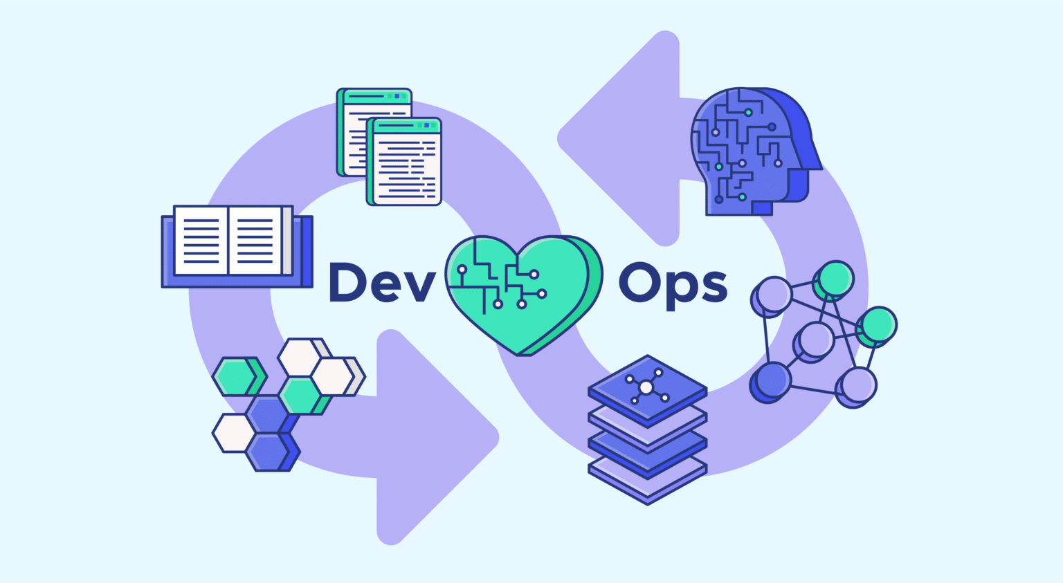 DevOps : qu'est-ce que c'est ? Principe, avantages, formation