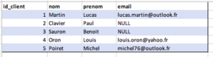 Tout comprendre des jointures SQL - multi.datascientest.com