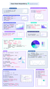 Seaborn : tout savoir sur l'outil de Data Visualization en Python