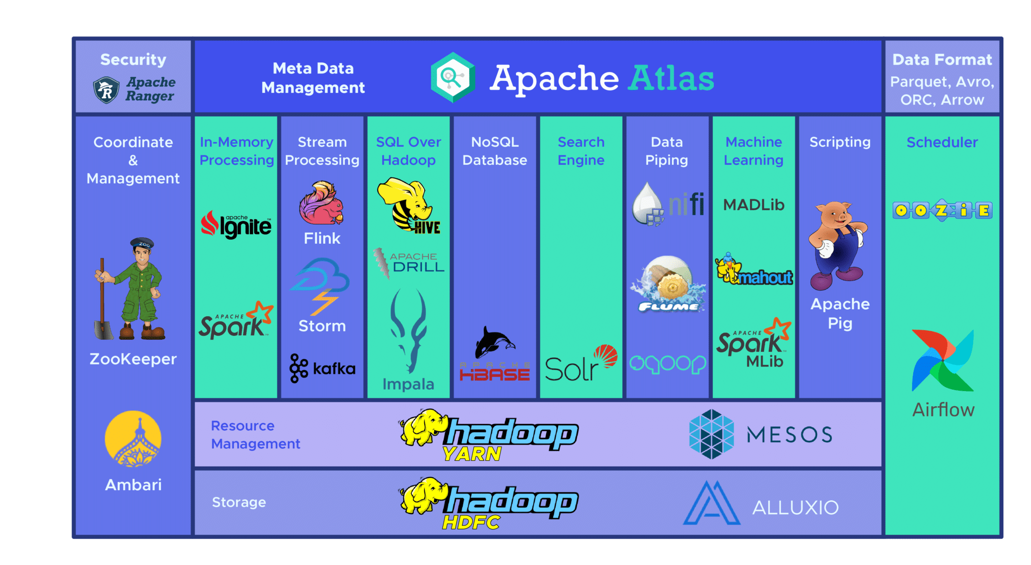 Apache Hive Hadoop : Le SQL au service de la prise de décision