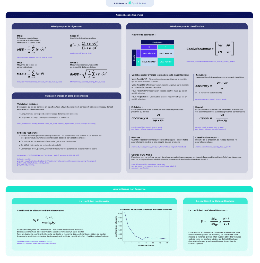 Scikit-Learn : Découvrez la librairie Python dédié au Machine Learning
