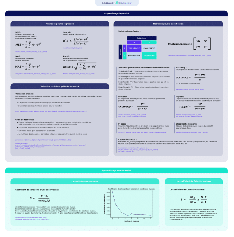 Scikit-Learn : Découvrez la librairie Python dédié au Machine Learning