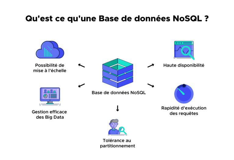 NoSQL : Tout savoir sur les bases de données non relationnelles