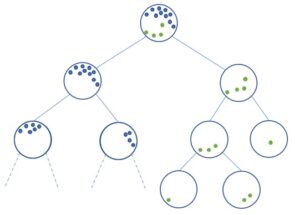Isolation Forest : Comment détecter les anomalies dans une dataset